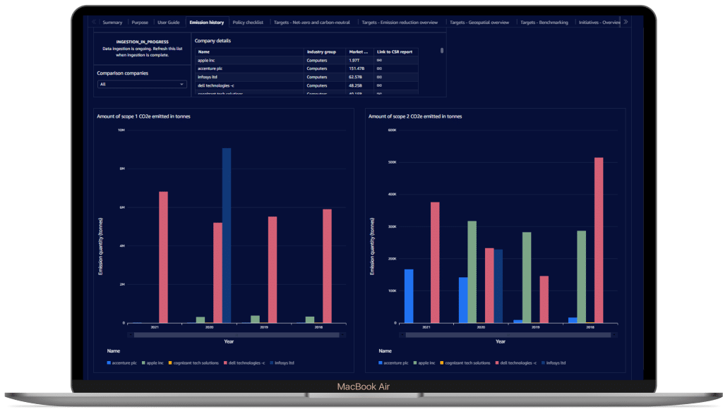 8 things you can do with our carbon emissions data - Permutable