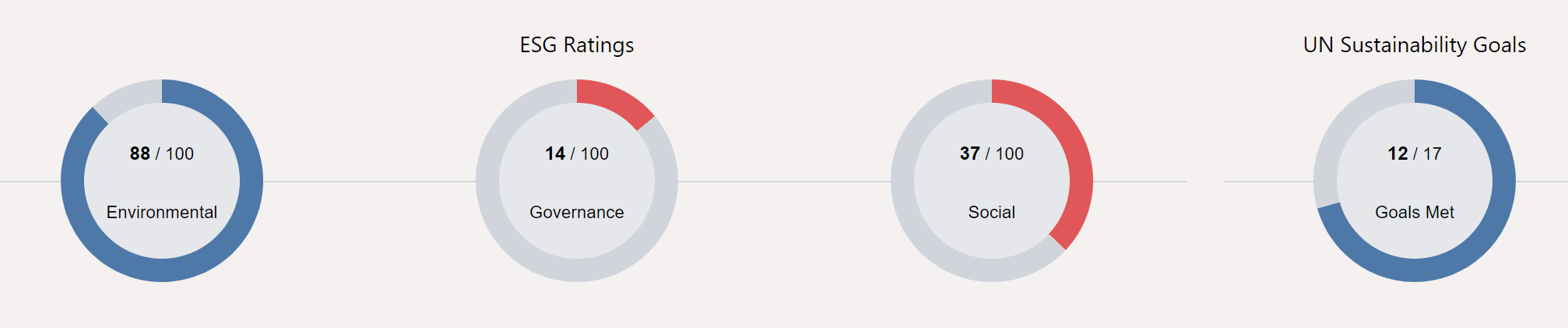 Apple ESG rating 2023: Key takeaways from Apple's ESG Report - Permutable