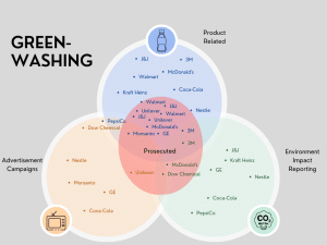 Companies accused of greenwashing: 2024 update - Permutable