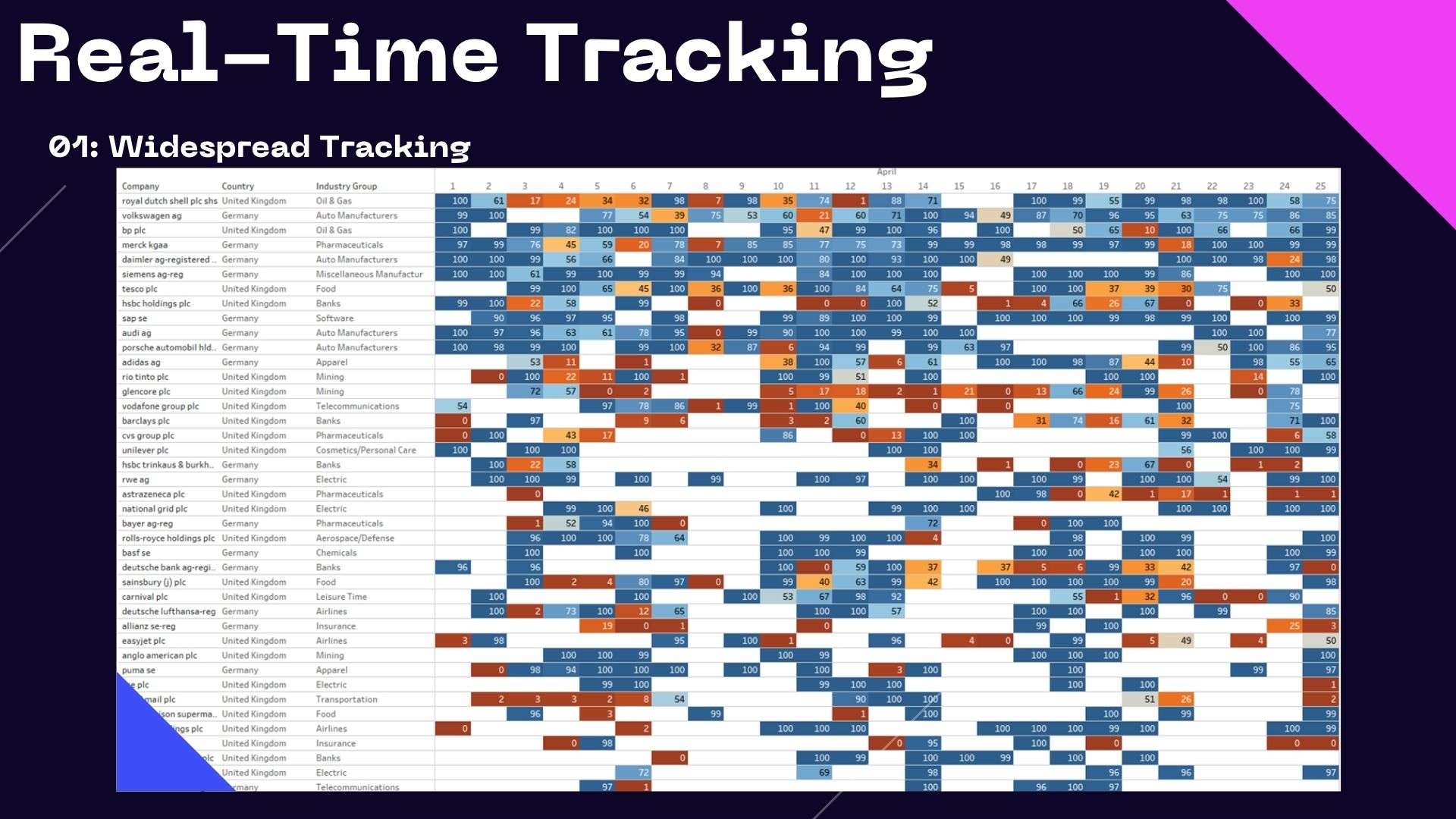 Permutable AI product & vision sustainable supply chains 2023 CEO ...
