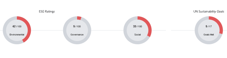 Johnson & Johnson ESG Score: A closer look at sustainability and ...