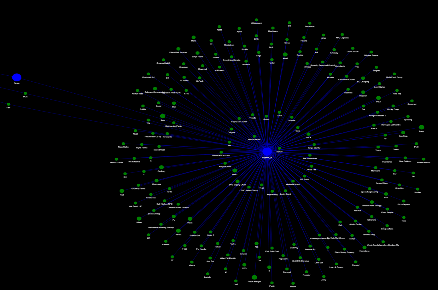 The powerful impact of Tesco's supply chain: A closer look - Permutable
