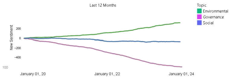 Analyzing Apple's governance issues: Key challenges in 2024 - Permutable