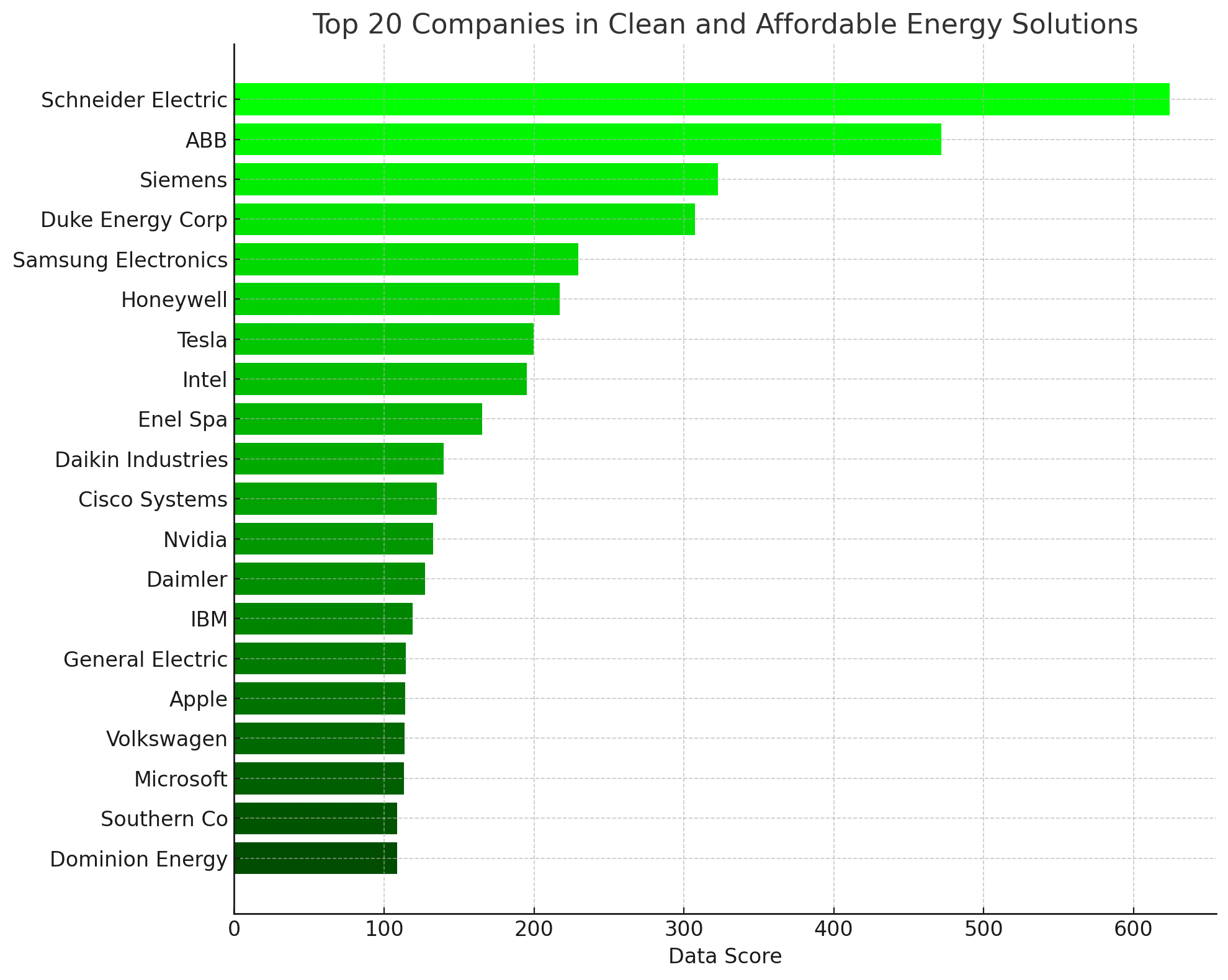 Permutable AI releases leaders in clean and affordable energy solutions ...