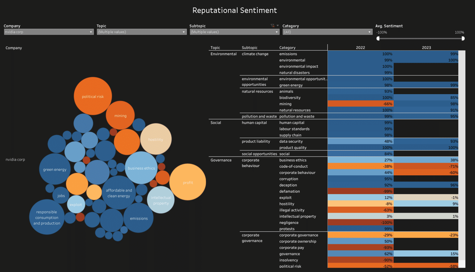 NVIDIA ESG score 2024: A game-changer in the tech industry's ...