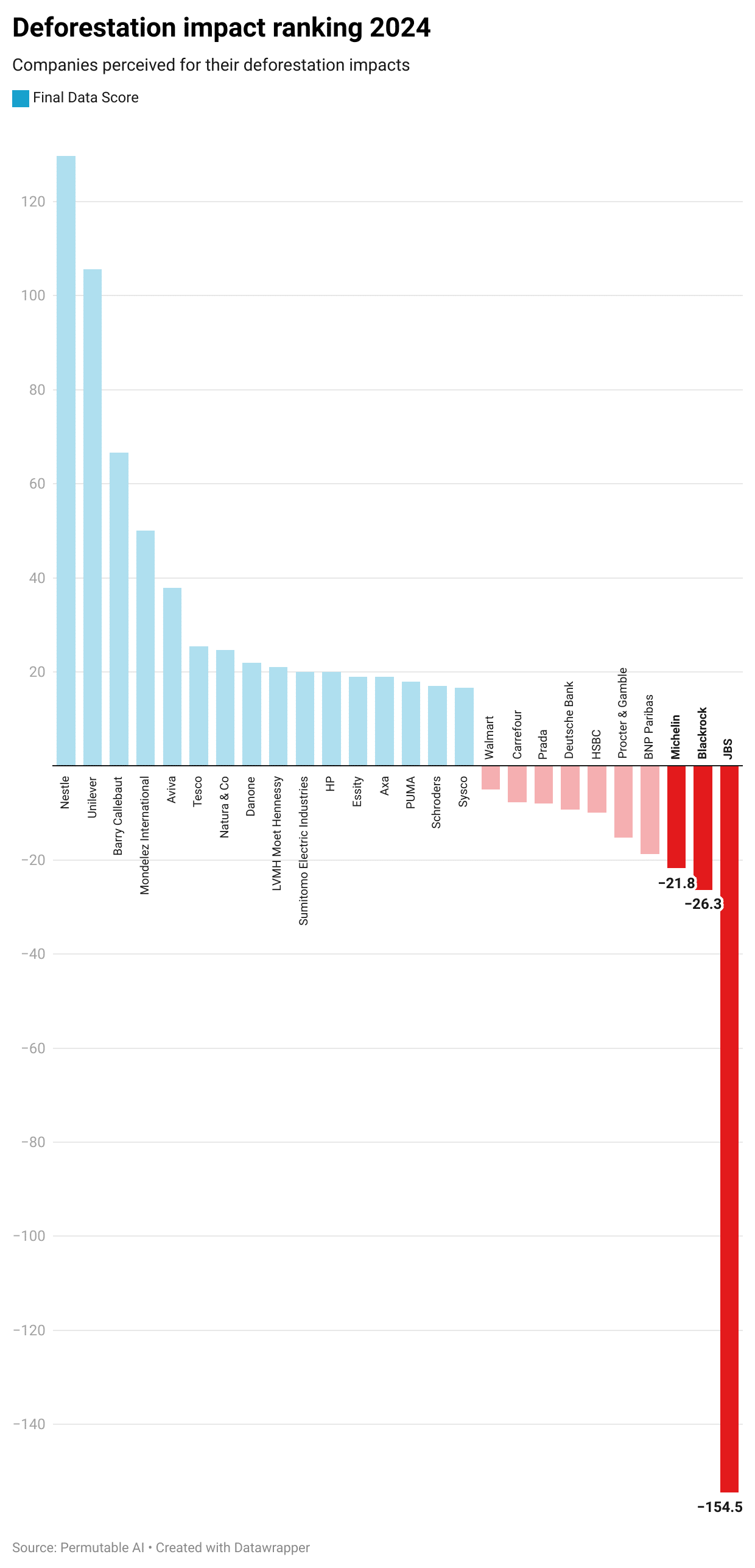 Permutable releases updated deforestation impact ranking 2024 revealing ...