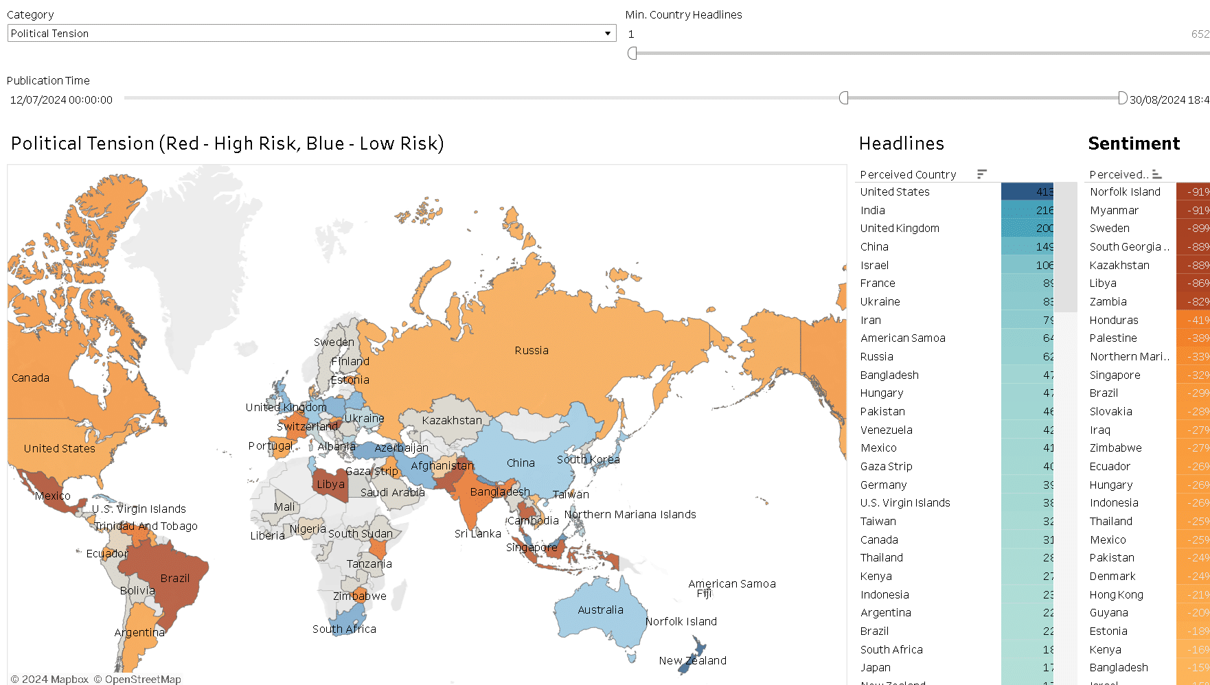 Navigating global macro risks: Key economic factors impacting markets ...