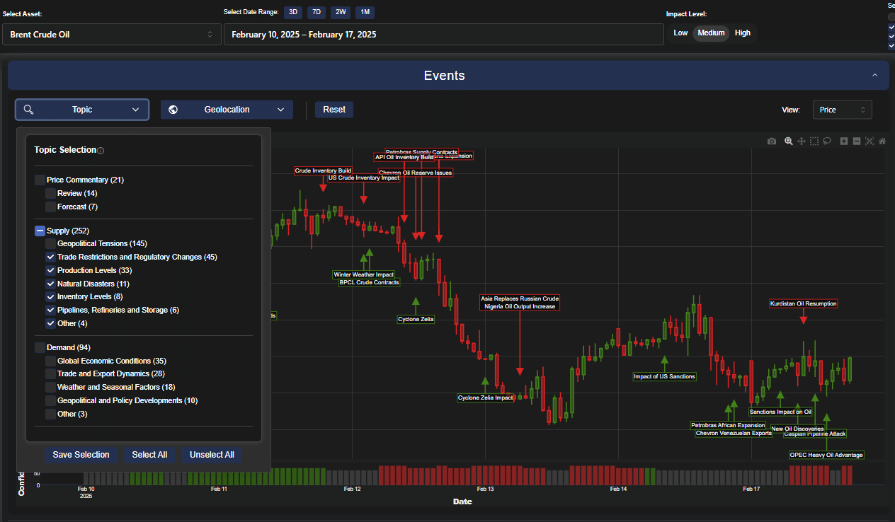7 Powerful Use Cases for Quantitative Trading AI Intelligence