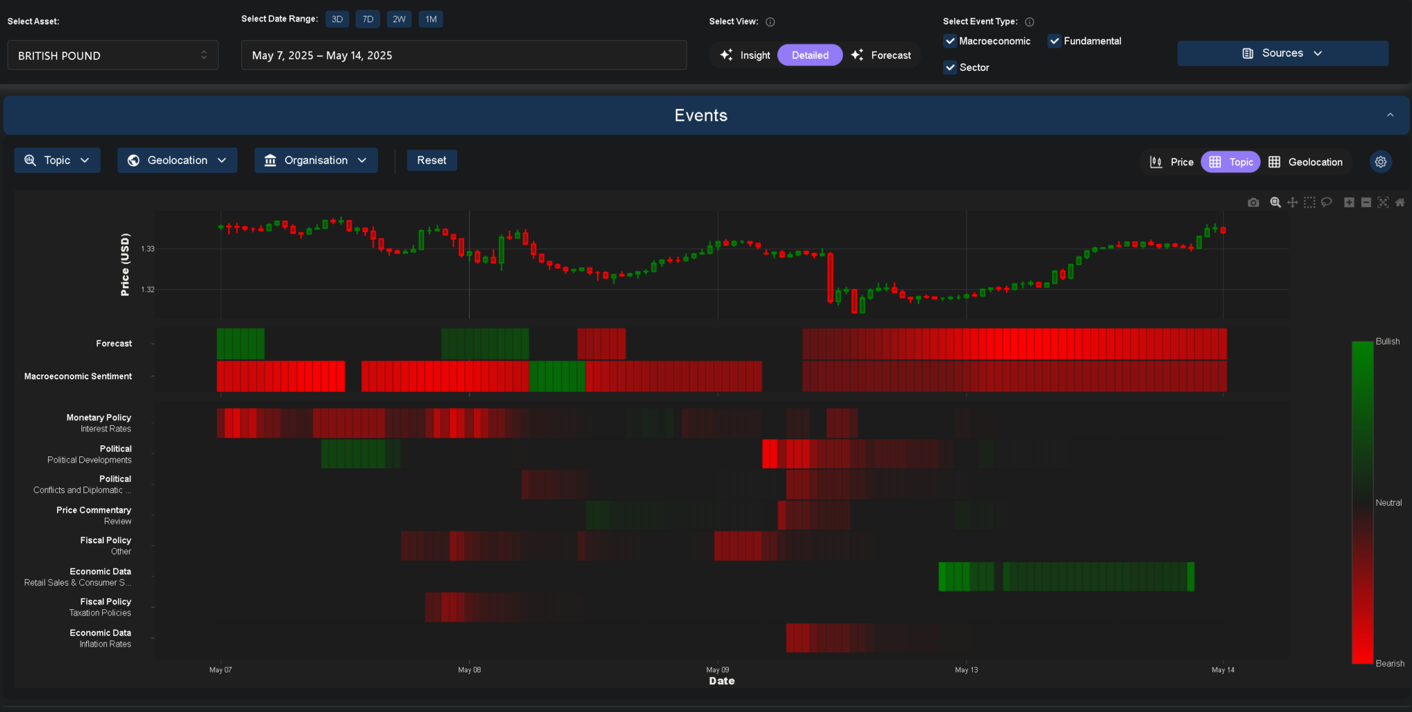 GBP market sentiment 14 May 2025: Key factors affecting the sterling ...