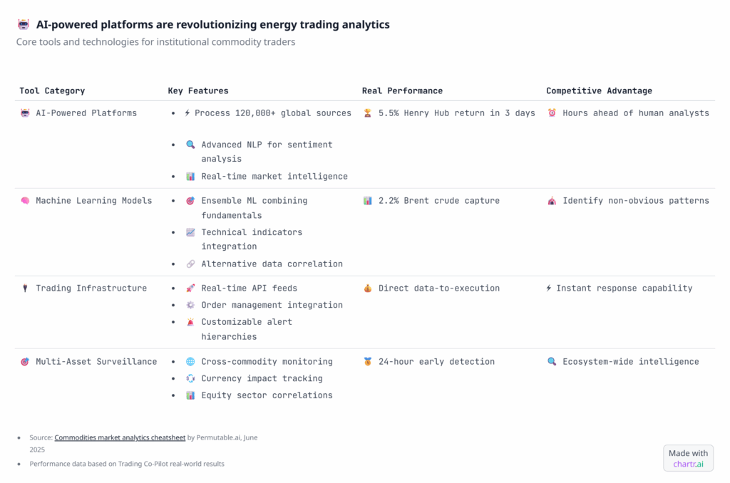 Commodities market analytics cheatsheet: Essential tools for energy ...
