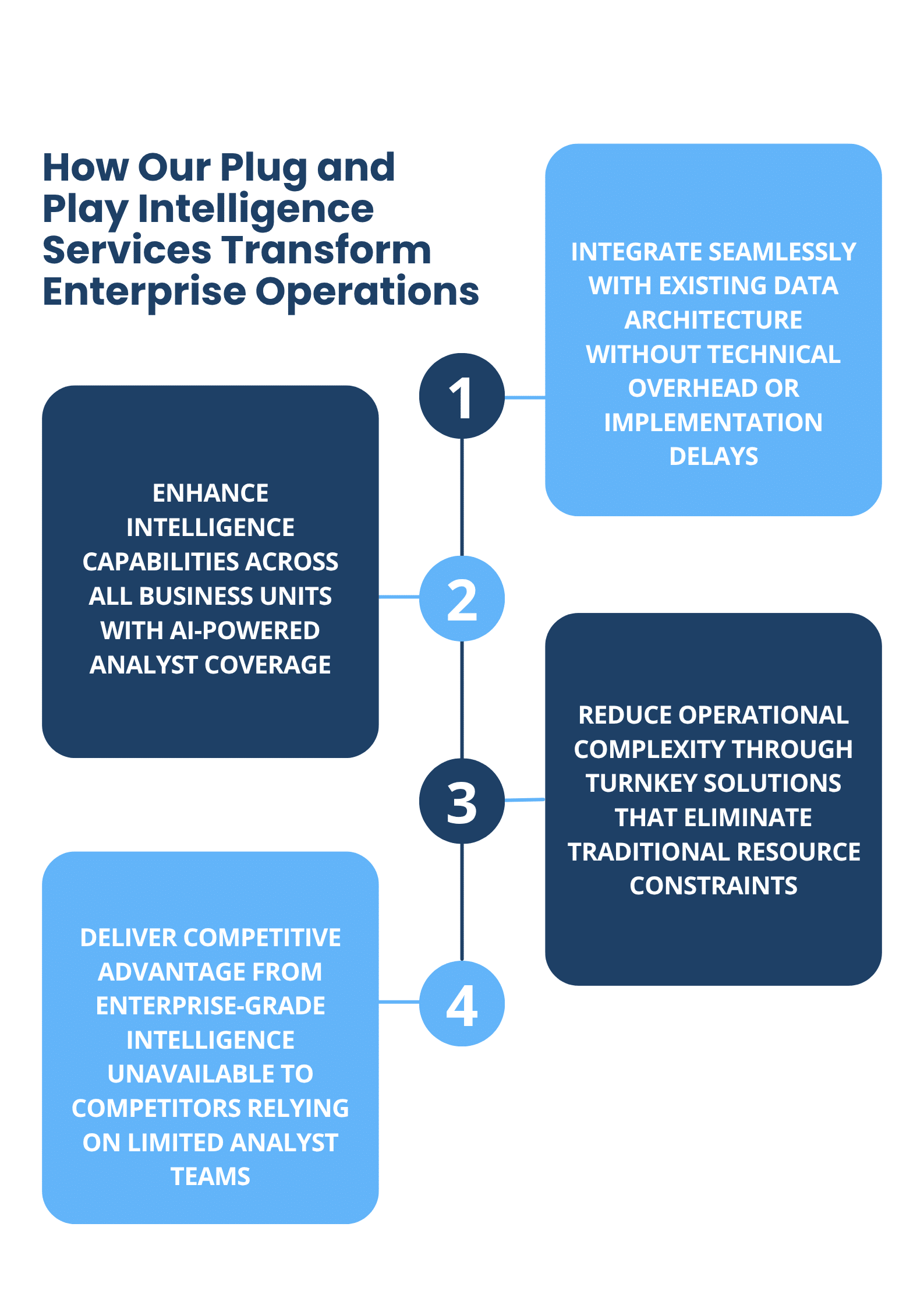 Plug and Play Solutions Client Case Studies - Permutable