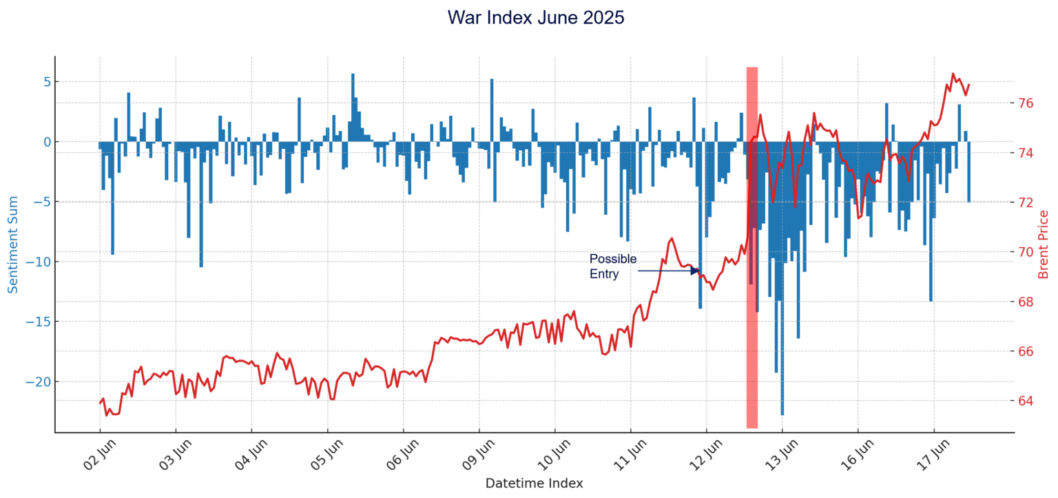 War Index: What wars are happening now 2025 update - Permutable